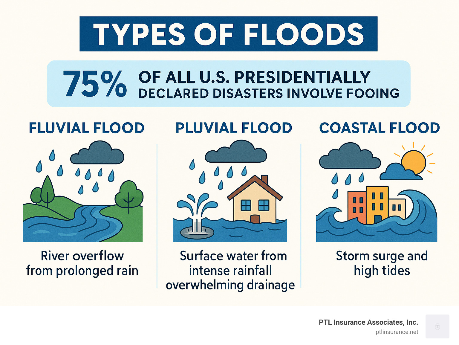Floods: 2025's Dire Risks Explained