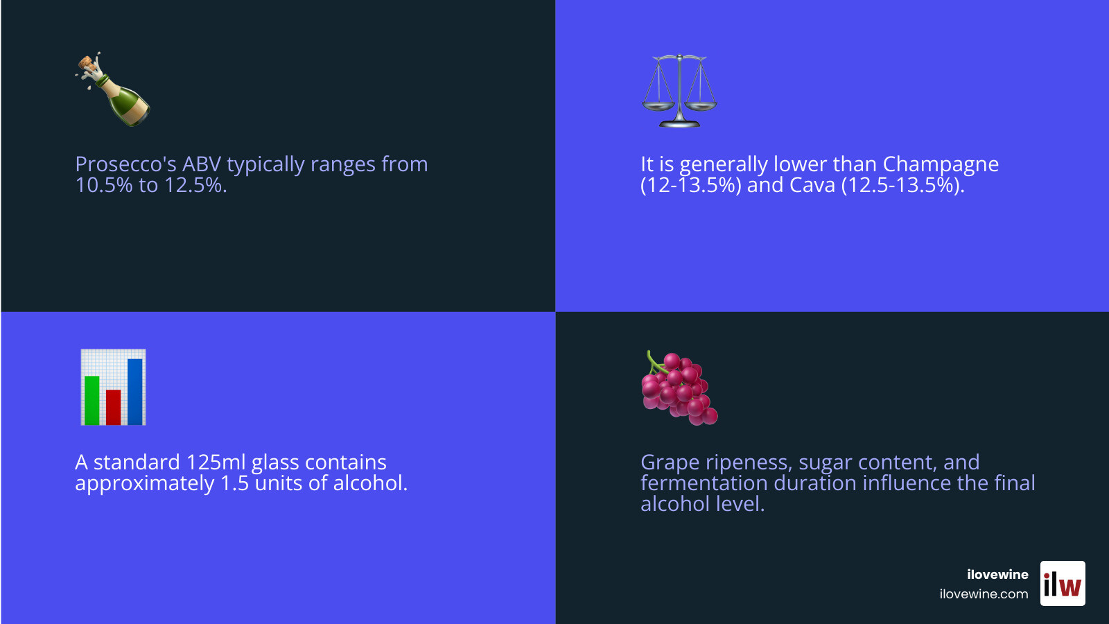 Prosecco alcohol content: 1 Ultimate Guide