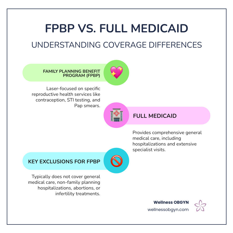 Family Planning Benefit Program: Your Essential 2026 Guide