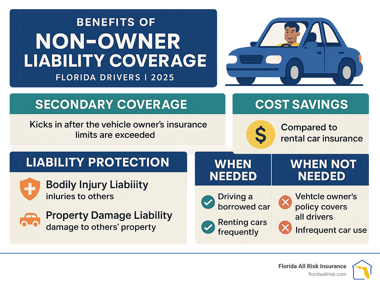 Non owner liability coverage: Your 1st Smart Shield