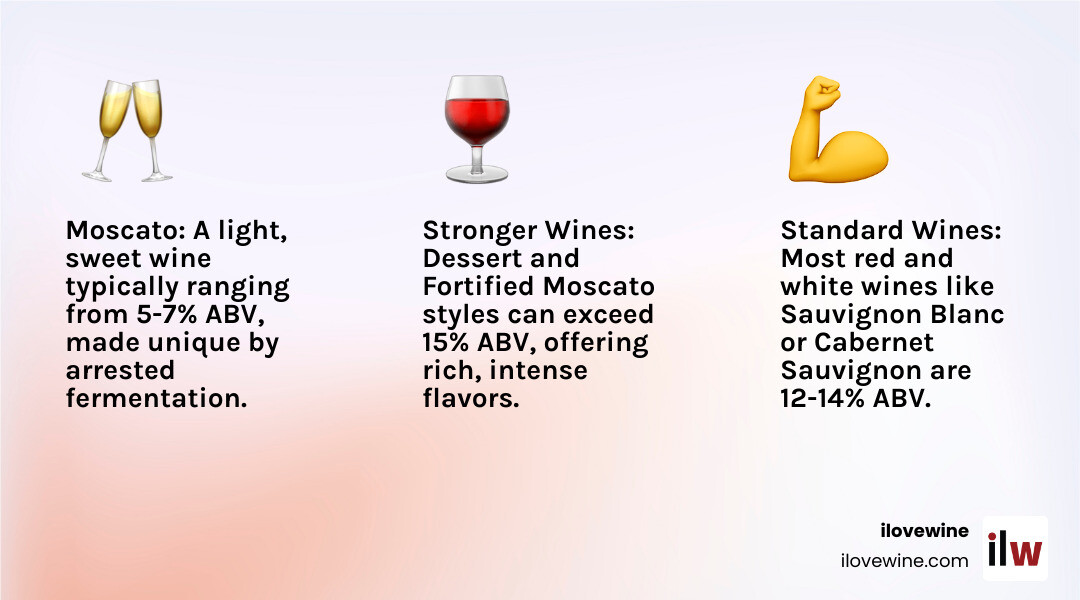 Moscato alcohol content: 5% Low ABV Unveiled