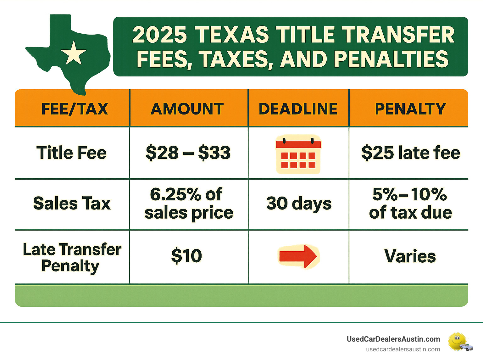 How to transfer used car ownership texas: 5 Seamless Steps