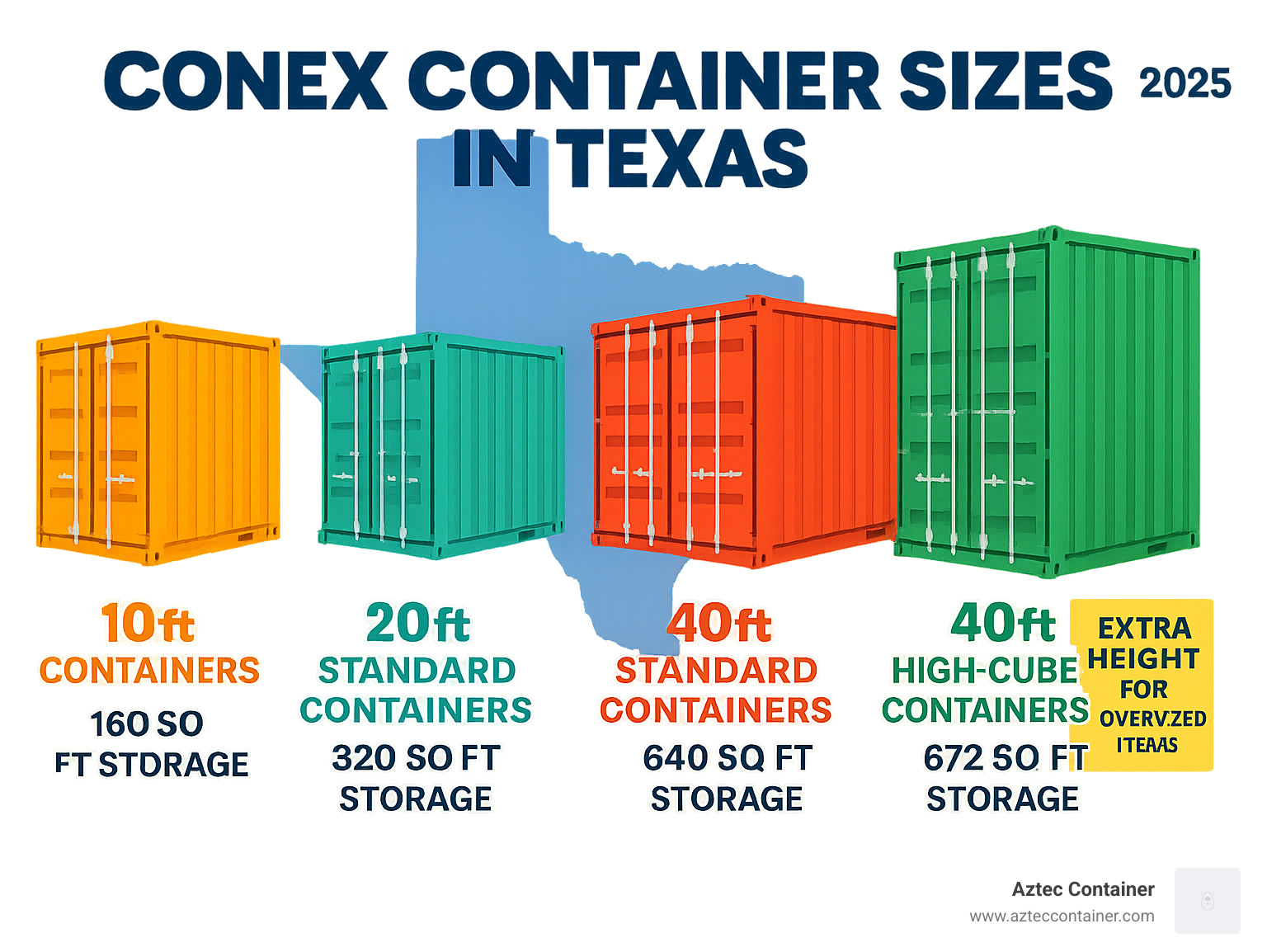 Conex Containers Texas: Ultimate 2025 Guide
