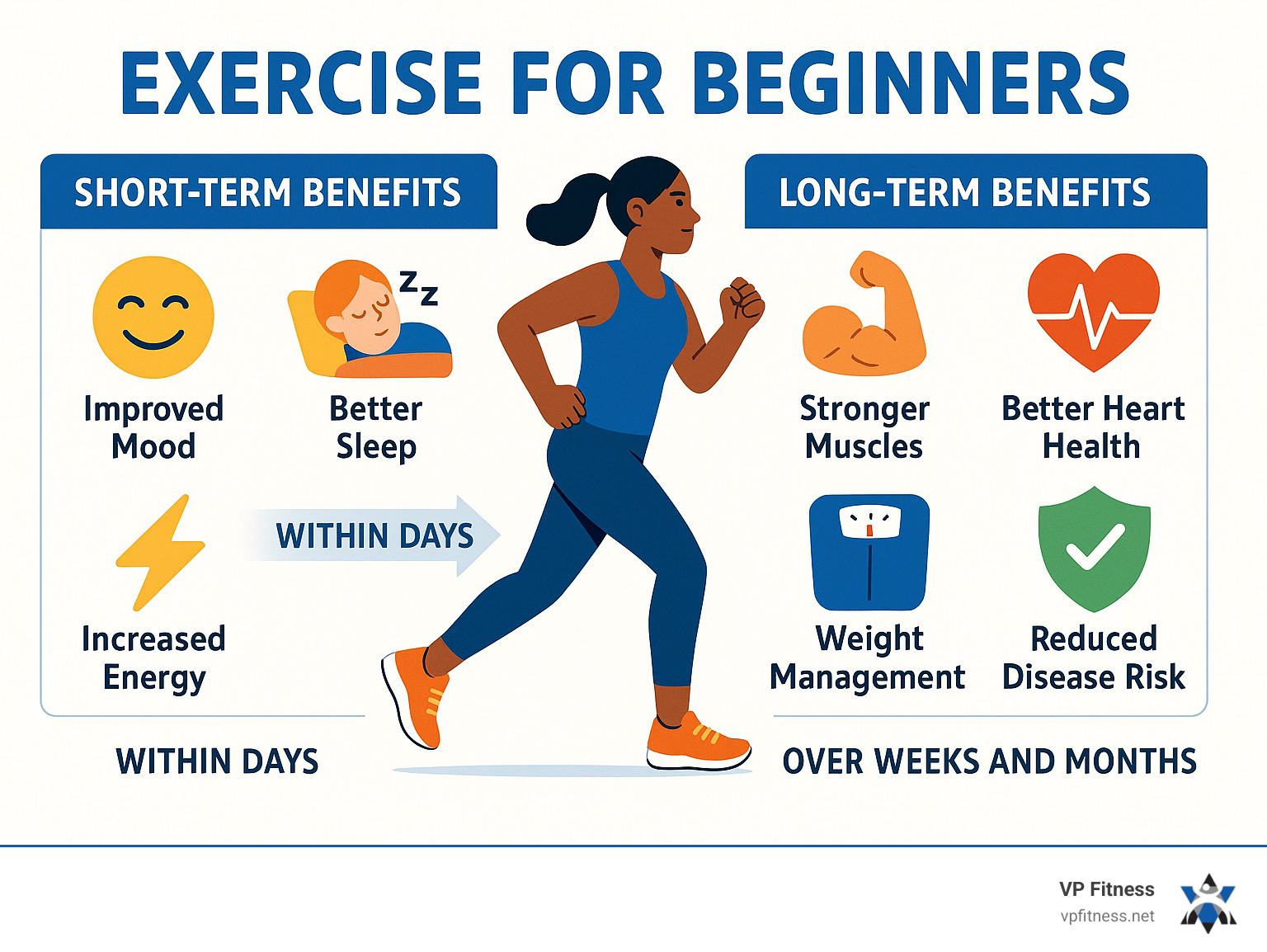 Exercise for beginners: 1-Week Simple Plan