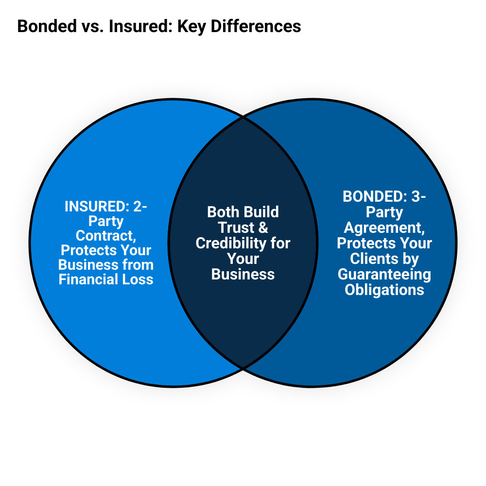 Getting bonded and insured for small business: 2025 Pro