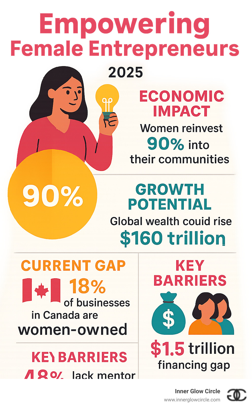 Empowering female entrepreneurs: Unstoppable 2025 Growth