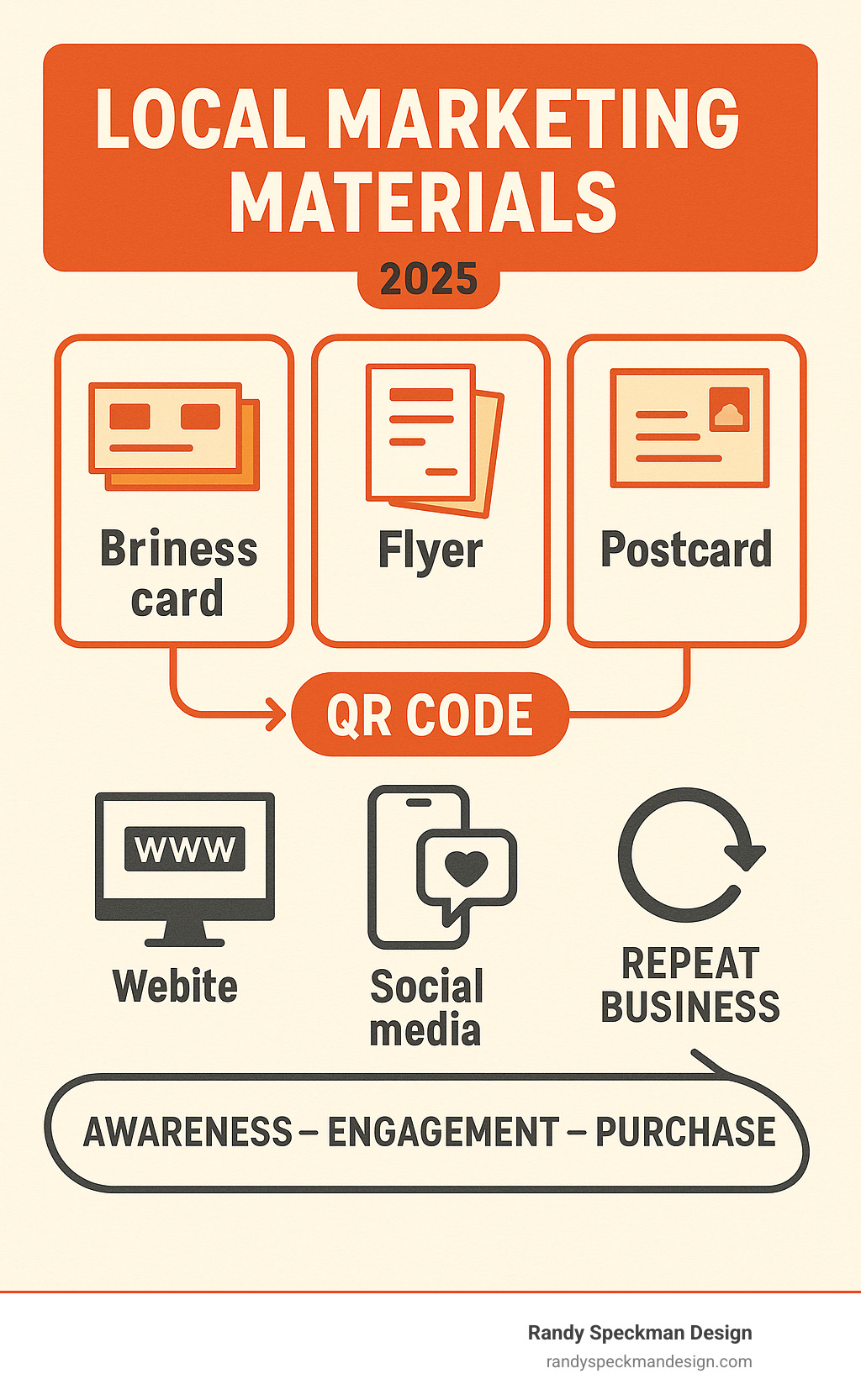 Local marketing materials: Top 3 to Grow