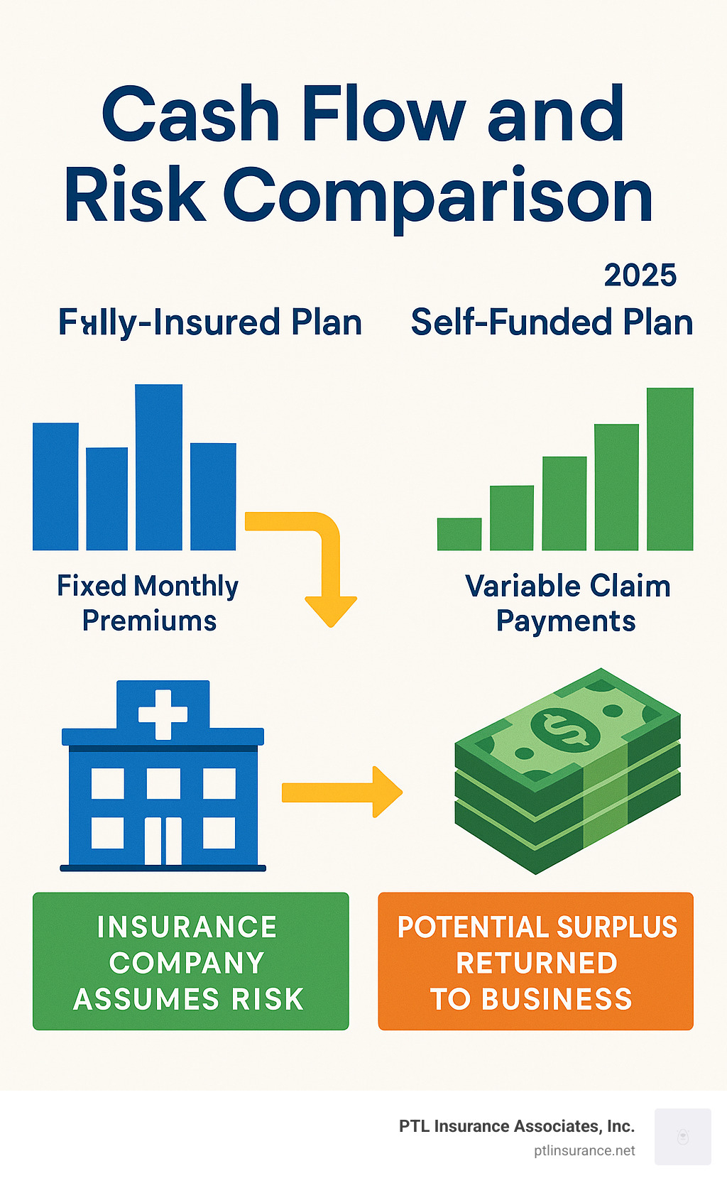Self Insured Health Plans Small Business: Unlock 20%