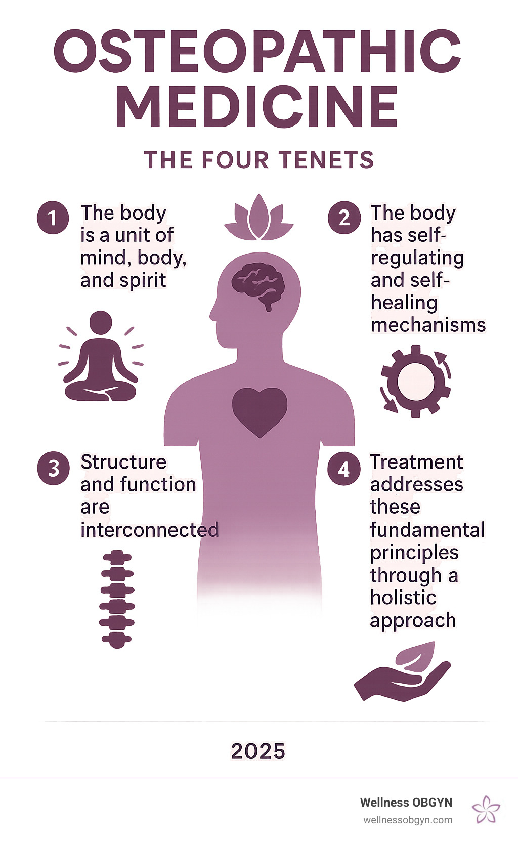 Osteopathic medicine what is: Vital Insights 2025