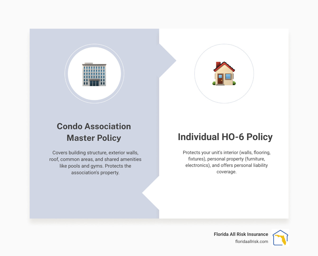Geico Condo Insurance Florida: Smart 2025 Guide