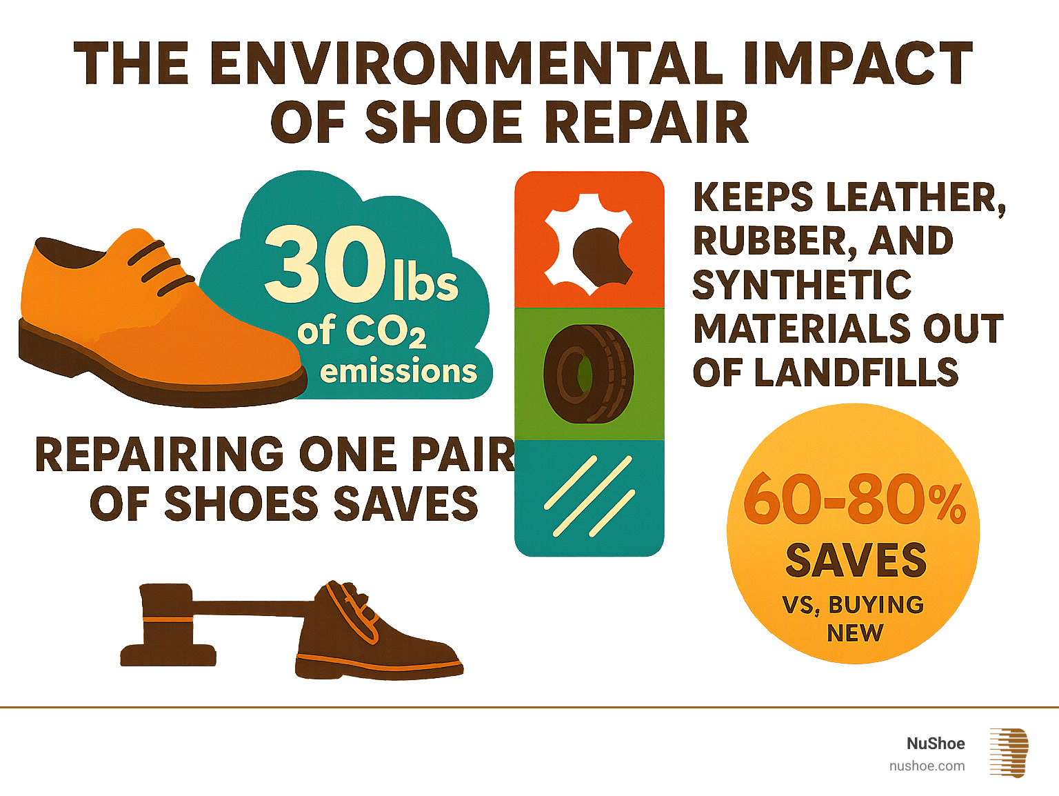 Shoe Repair Auburn CA: Best Fix 2025