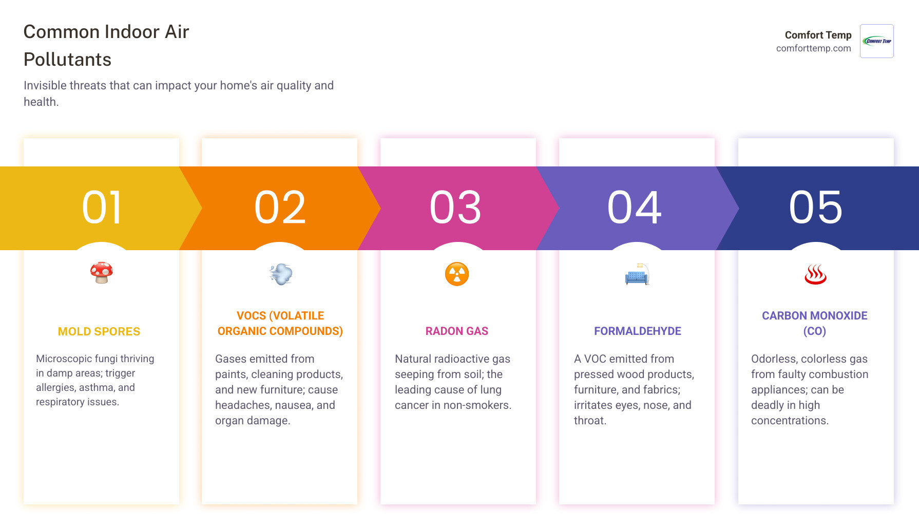 Diy air quality test kit 2025: Reveal Cleaner Air