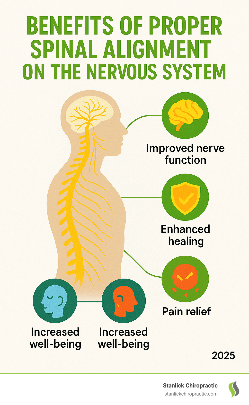 Types of Chiropractic Adjustments: Top 5 Best Methods