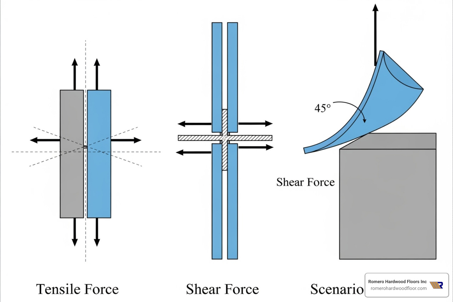 Adhesive strength test: Critical 2025 Guide