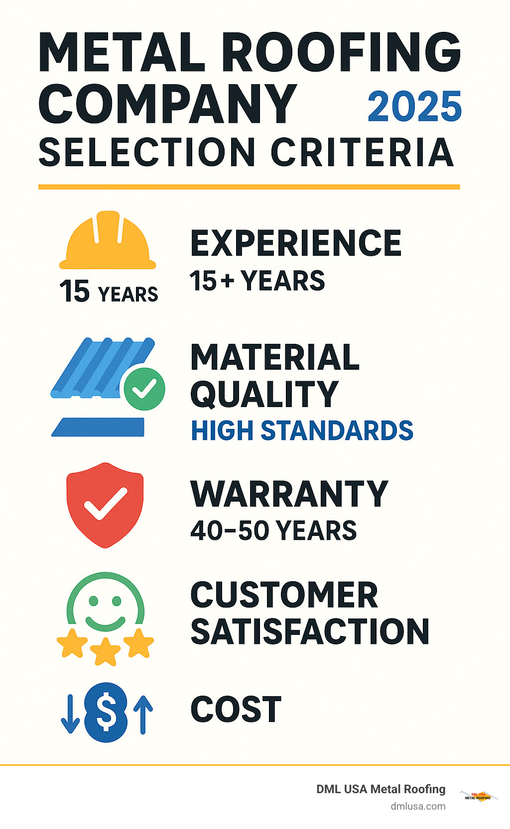 The Best Metal Roofing Companies for Homeowners - DML USA Roofing