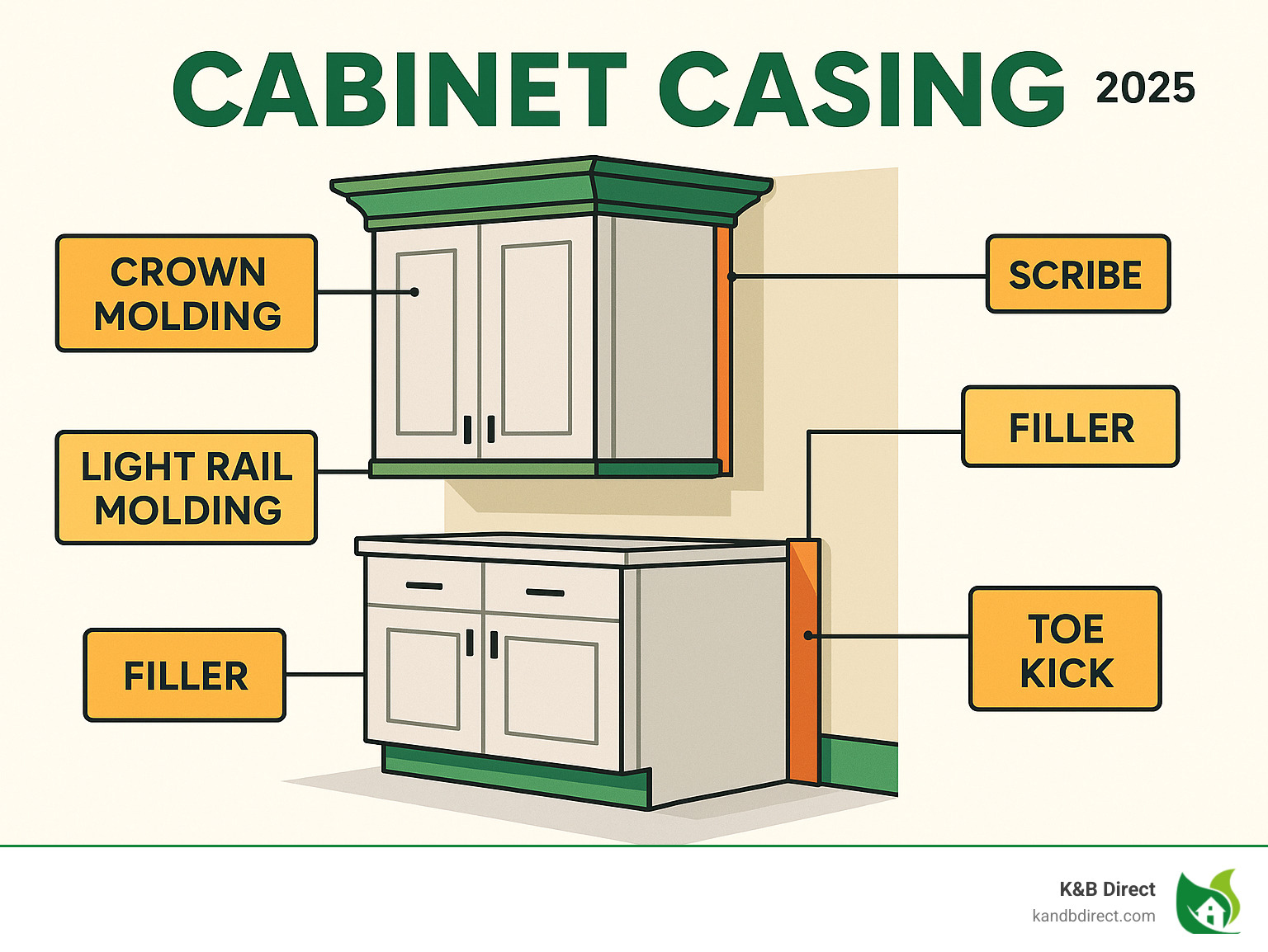 Cabinet Casing: Ultimate Guide 2025