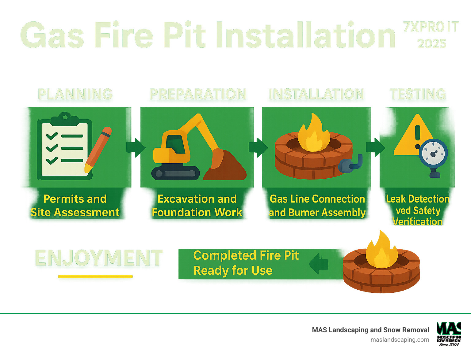 Gas Firepit Installation: Mastering 2025 Safe Setup