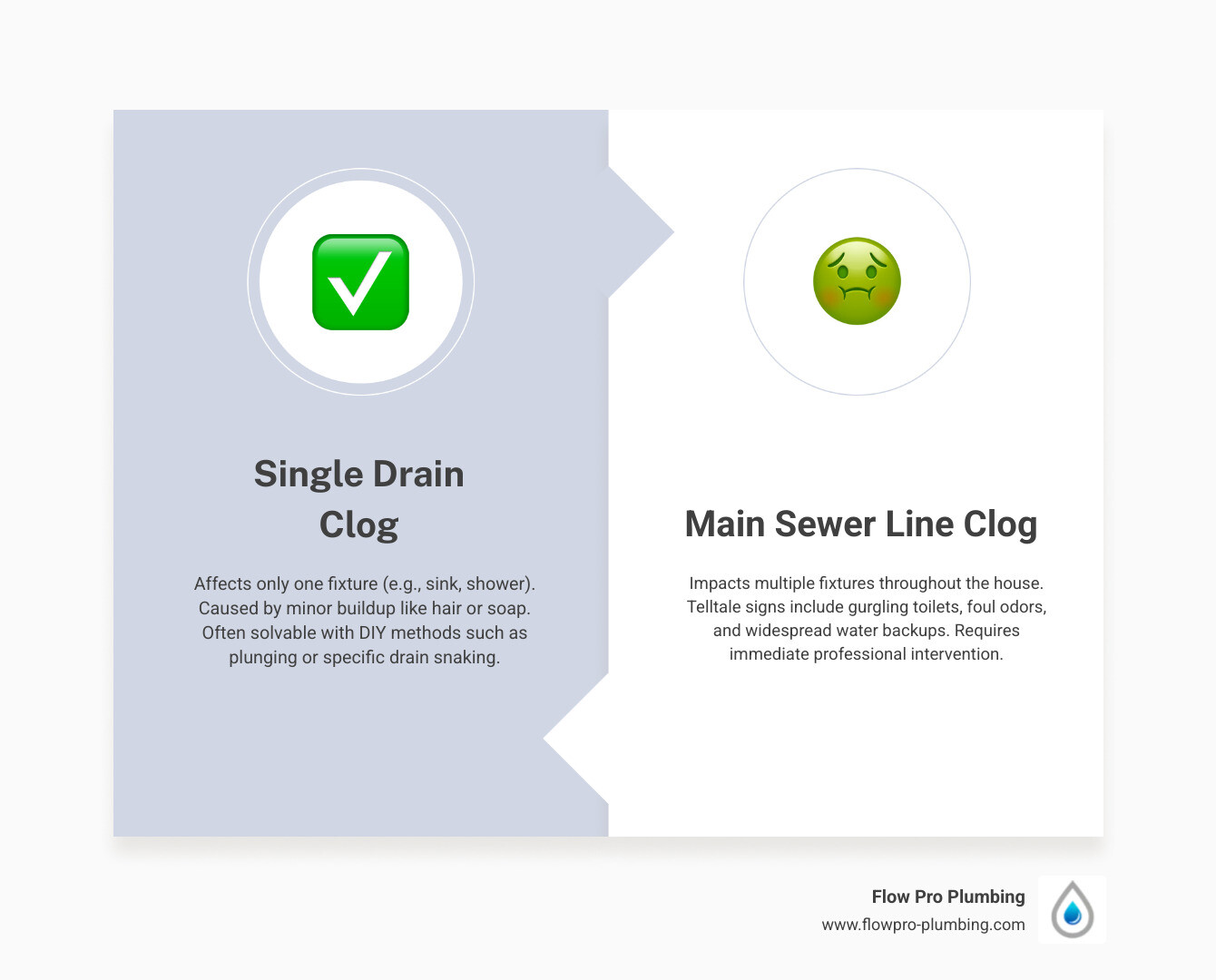 Clogged sewer line solutions: Top 1 Pro Tips