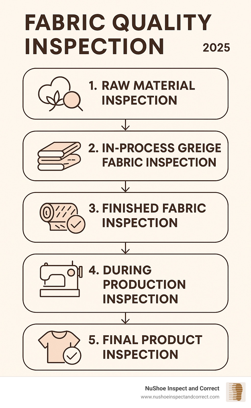Fabric Quality Inspection: 2025 Flawless Guide