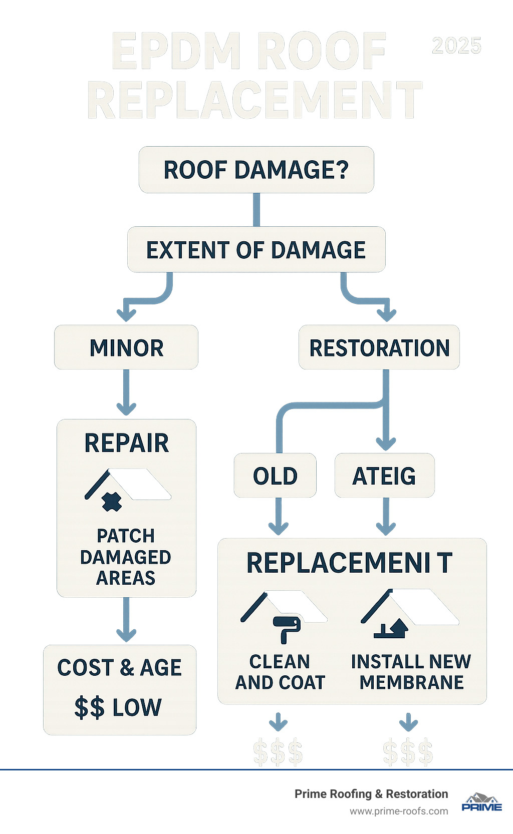 The EPDM Roof Replacement Playbook: Your Guide to a Seamless Upgrade ...