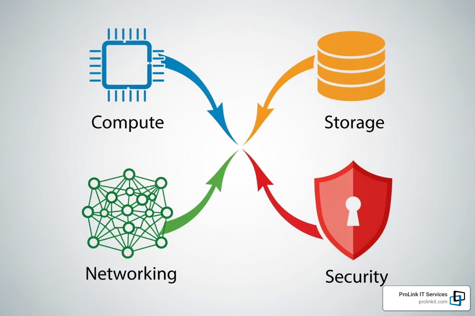 Cloud infrastructure management services 2025: Optimize