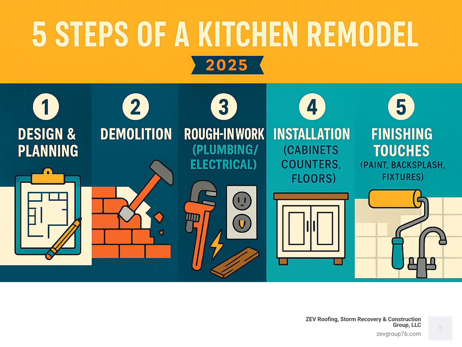 Kitchen Remodel Lubbock: Top 5 Transformations 2025