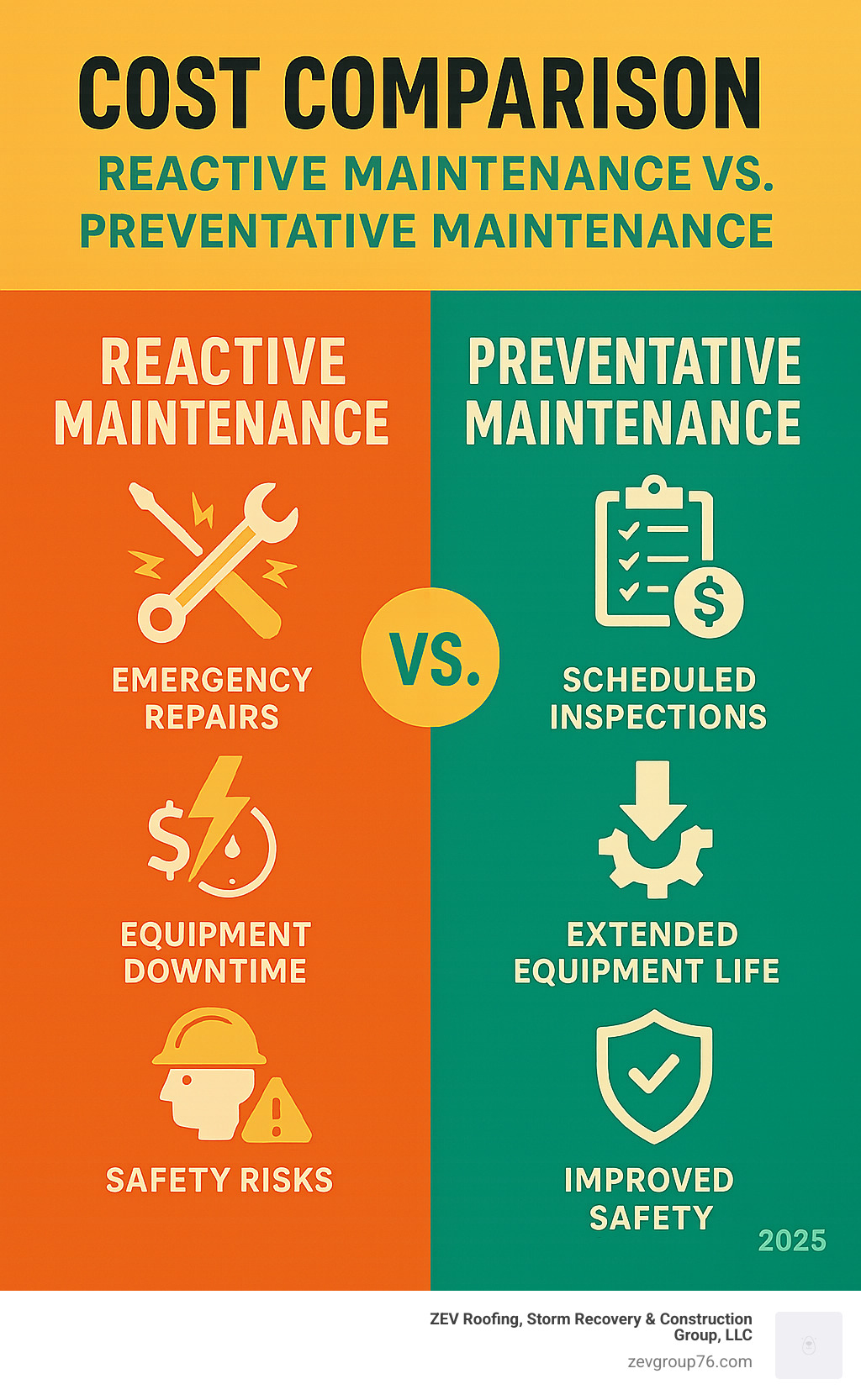 Preventative maintenance programs: 4 Effective Steps