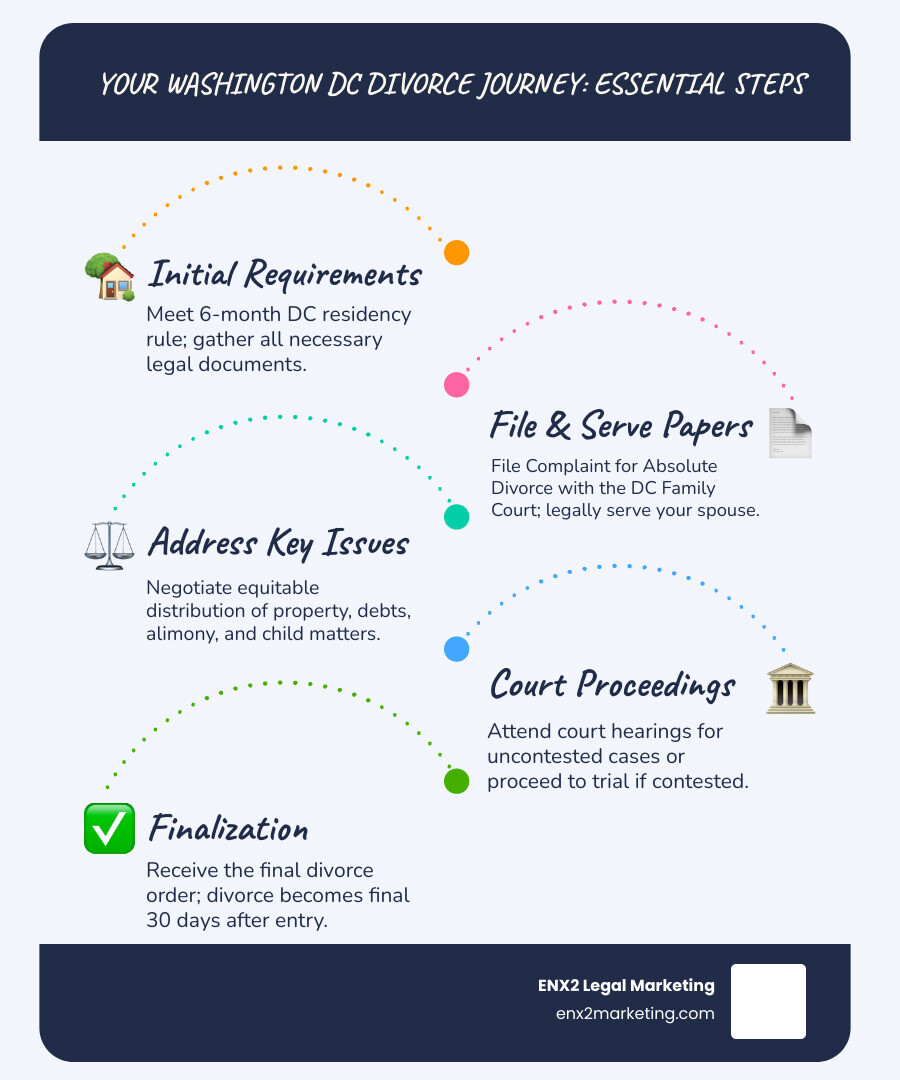 From DC to CA: Demystifying Family Law and Divorce - ENX2 Legal Marketing