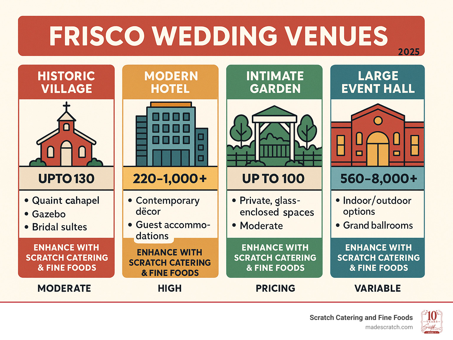 Frisco Wedding Venues: Best 2025 Guide