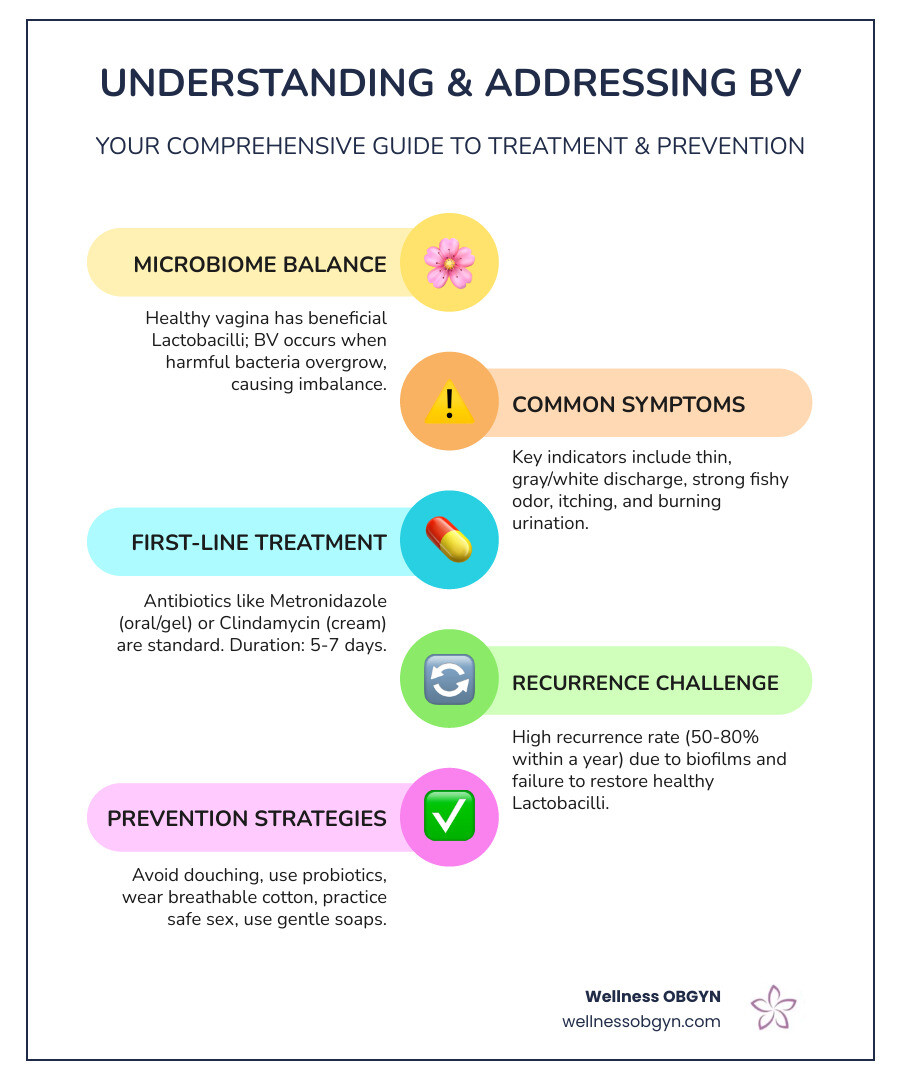 Bacterial Vaginosis Treatment: Ultimate Guide 2025