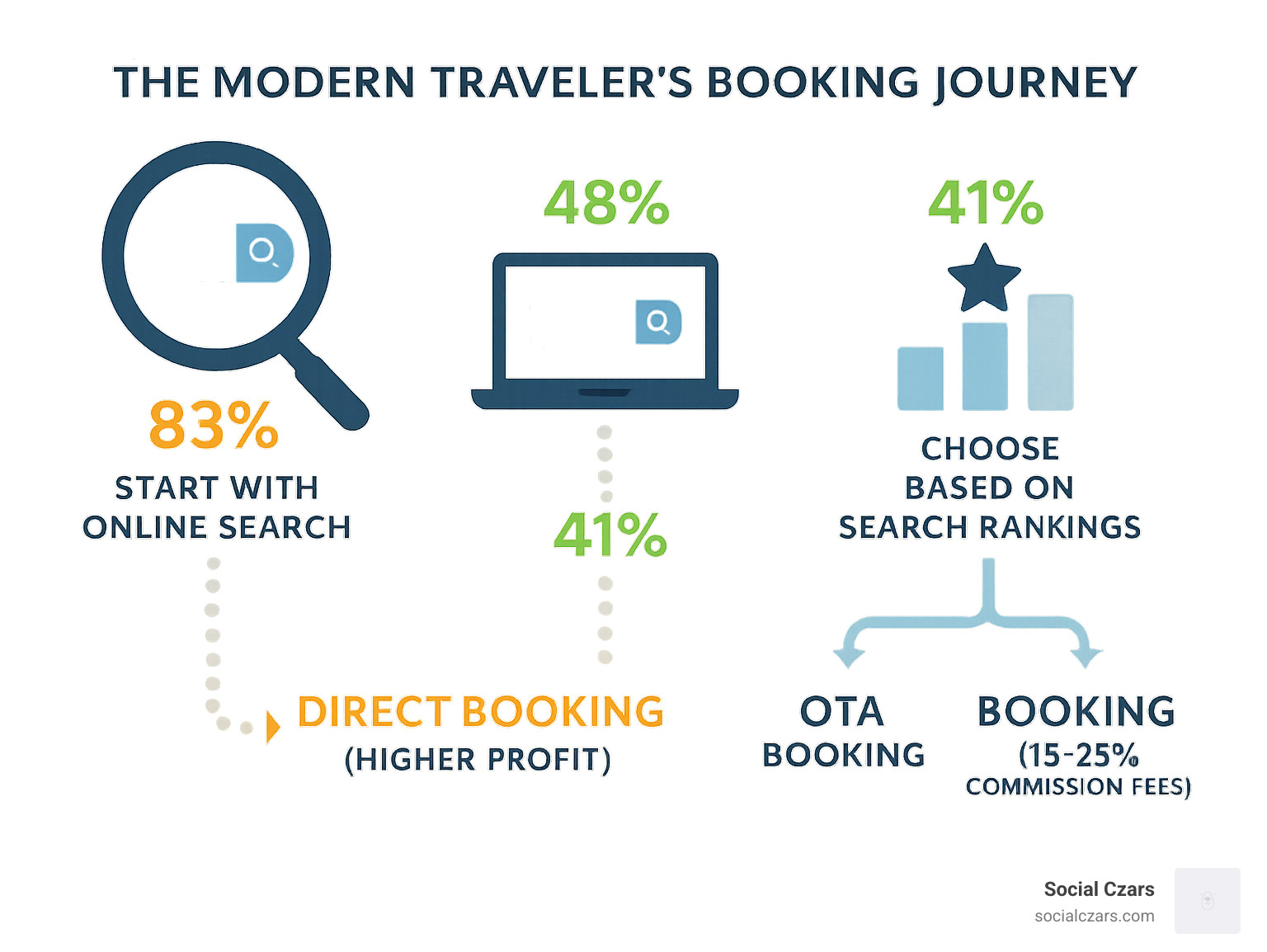 Hotel SEO Services: Boost Bookings in 2025