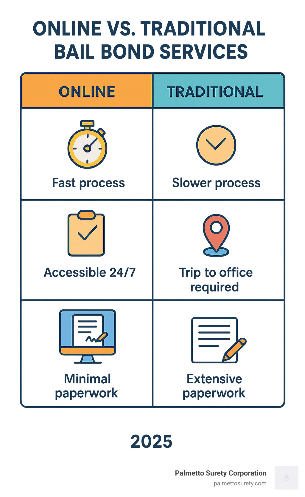 Bail Bondsman Online: 24/7 Instant Relief