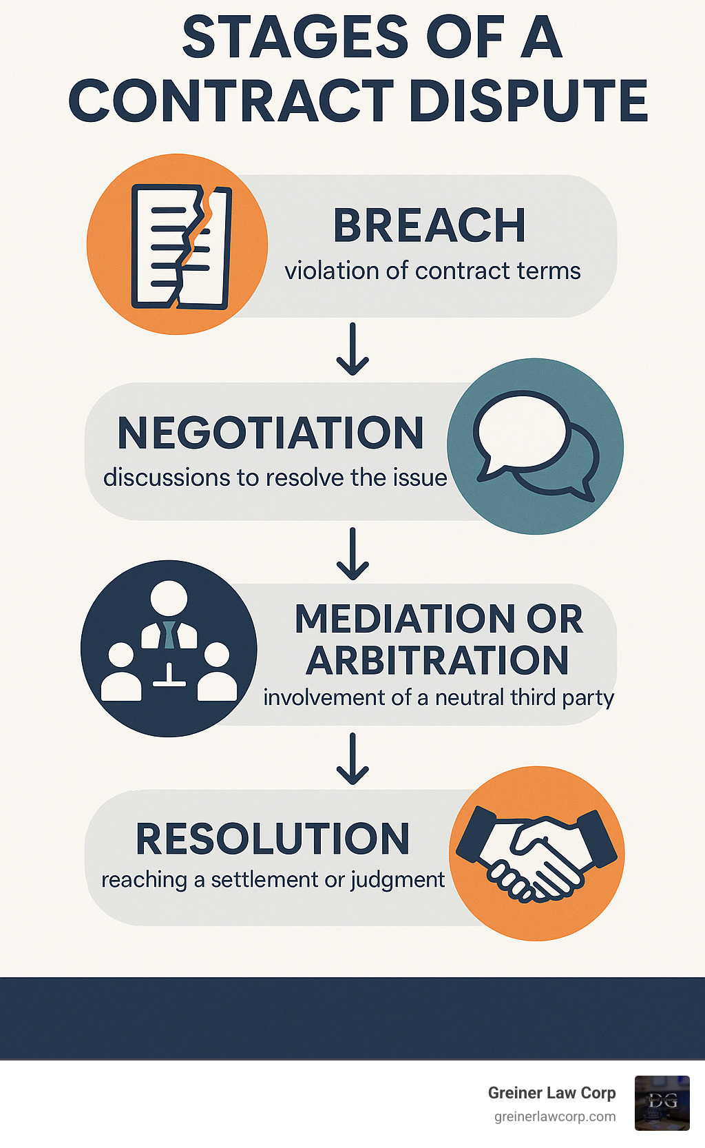 Contract dispute lawyer: Solve 2025 Conundrums