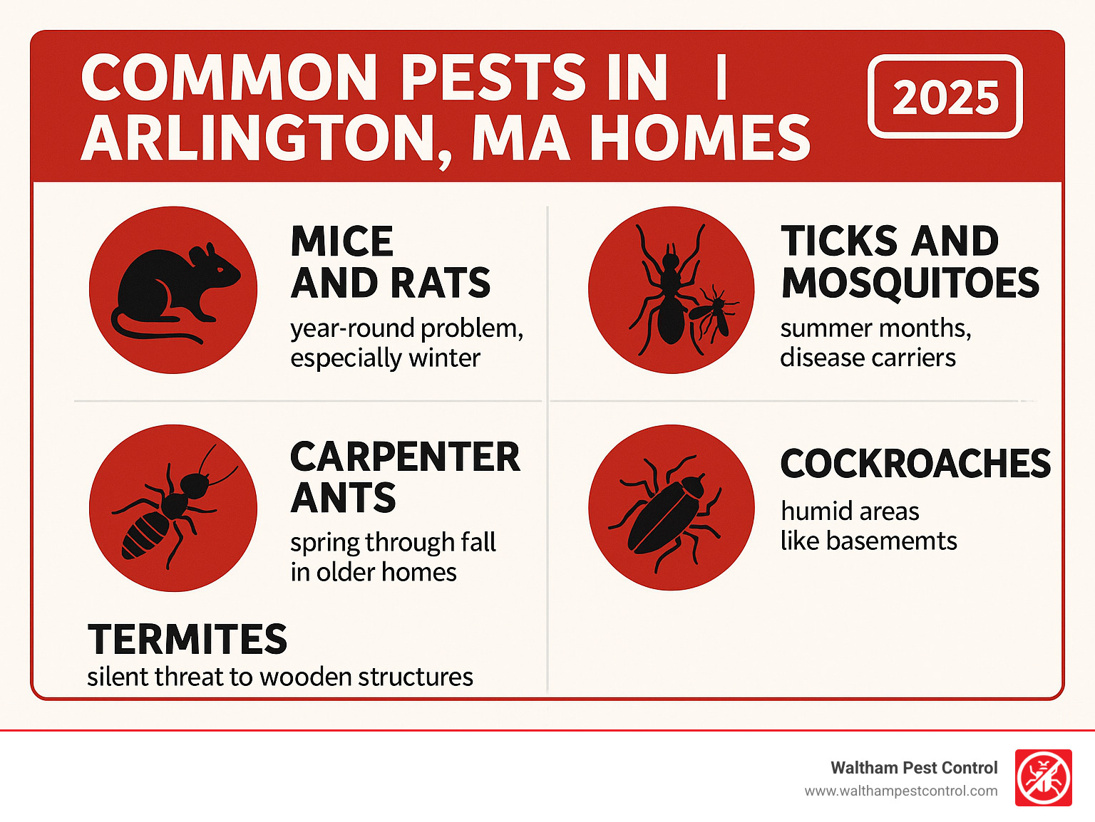 Exterminators Arlington MA: Best Services 2025