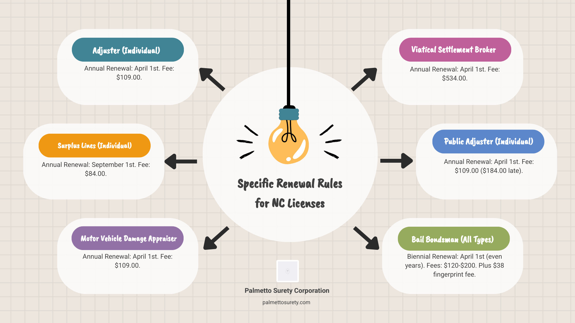 NC insurance license extension: 2025 Pro Guide