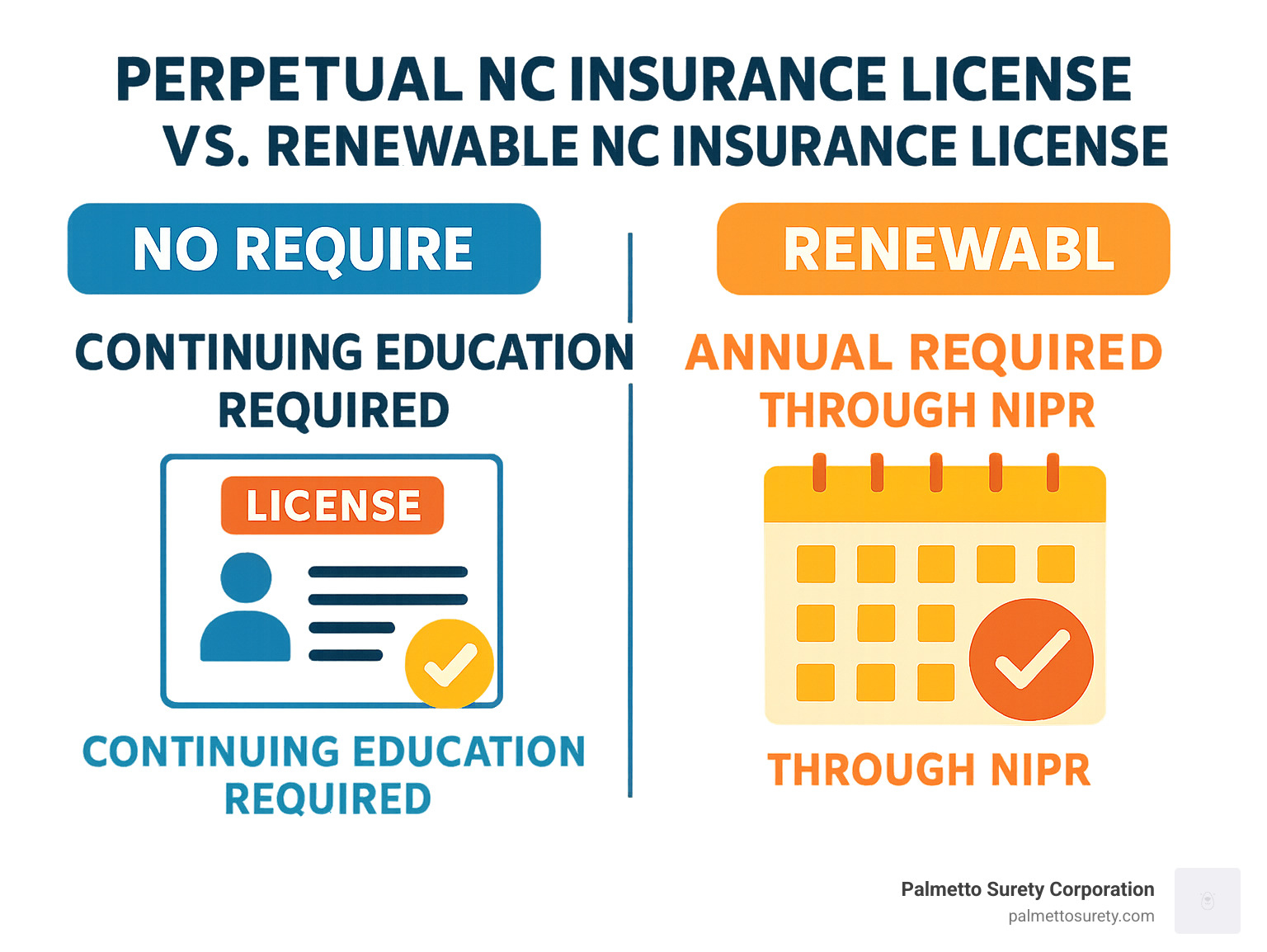 NC insurance license extension: 2025 Pro Guide