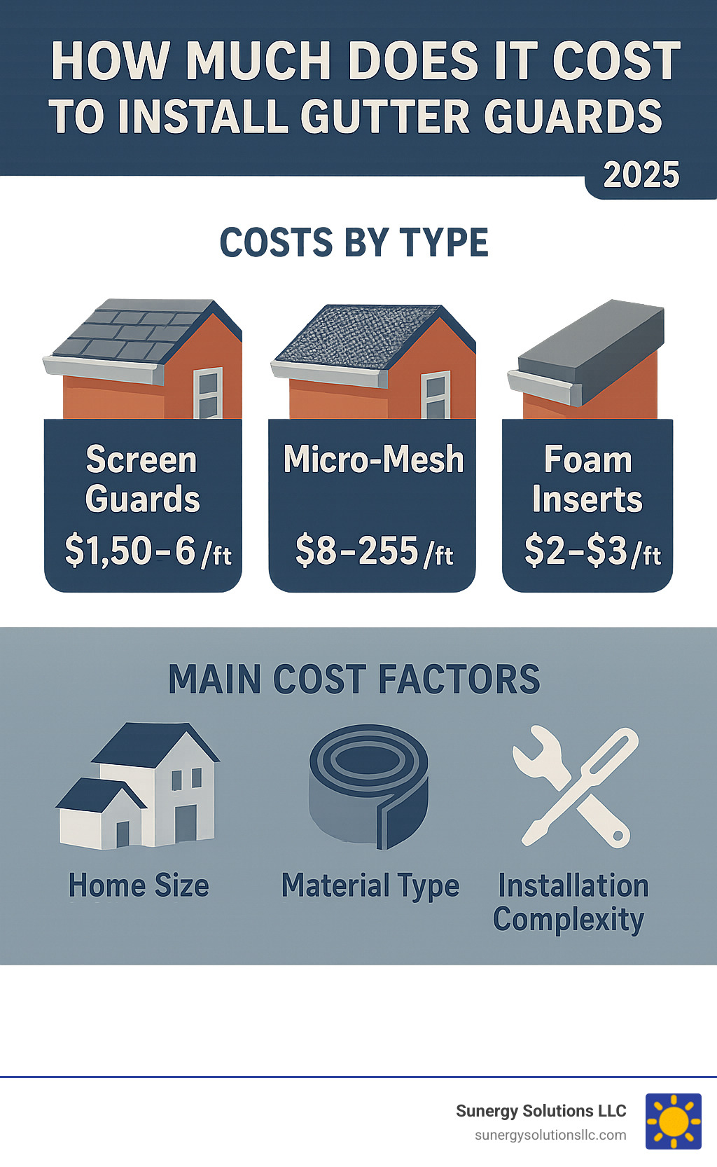 How much does it cost to install gutter guards: 3 Best Tips