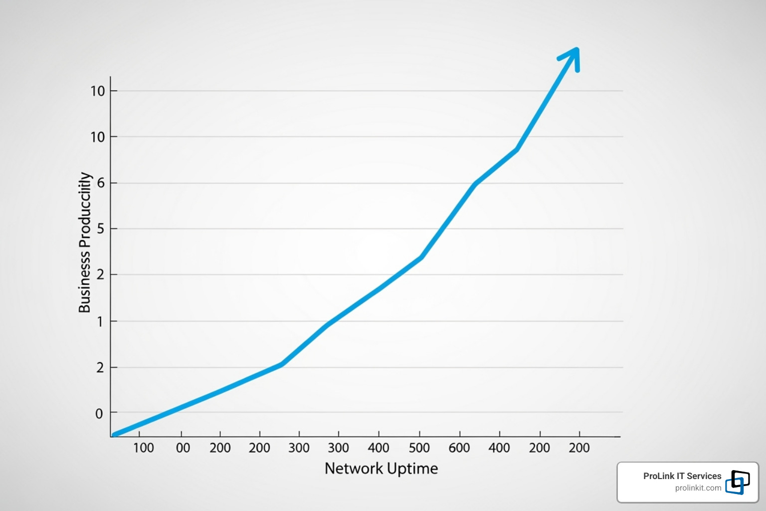 Network Services: Ultimate 2025 Guide