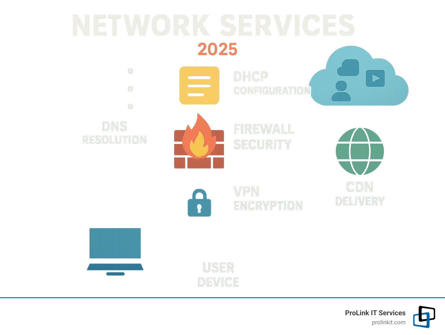 Network Services: Ultimate 2025 Guide