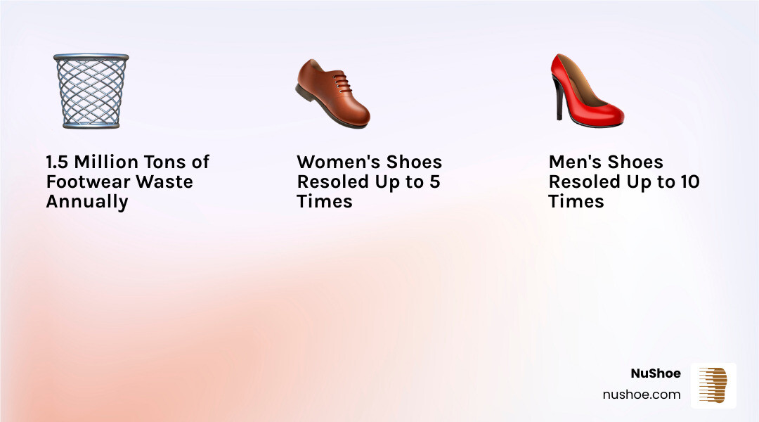 Shoe repair options: Smart Guide 2025