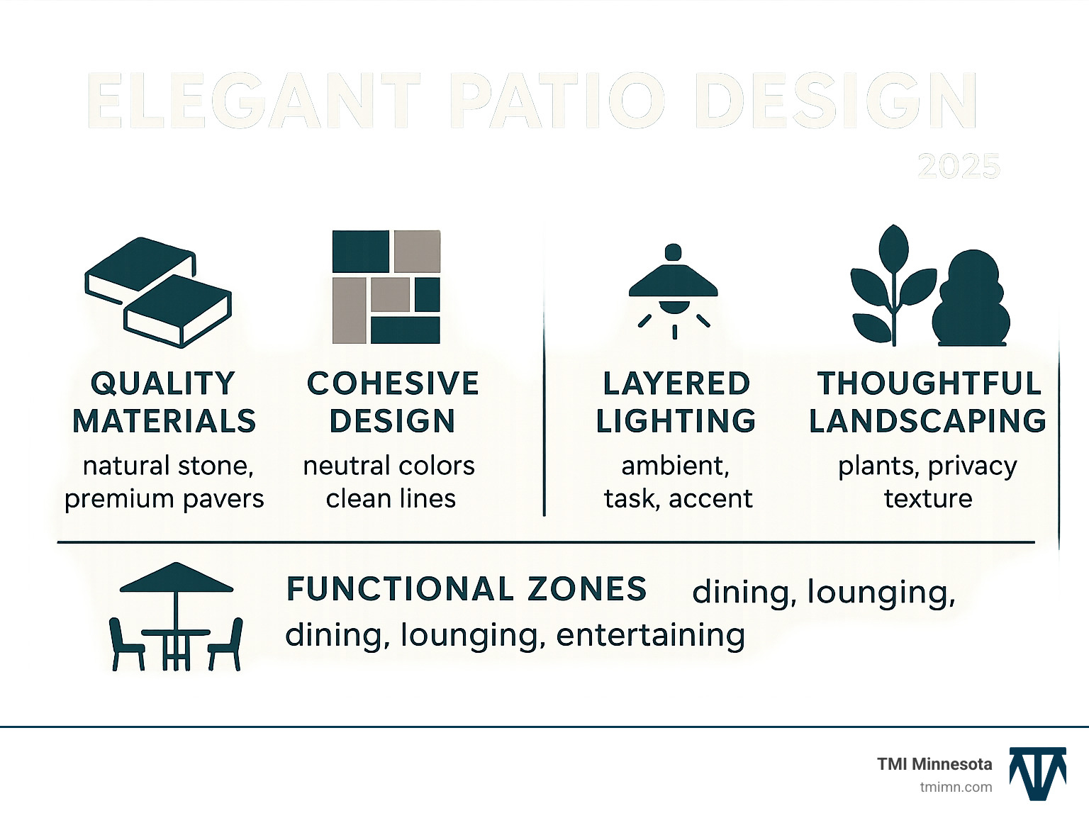 Elegant patio design: Master 5 Key Elements