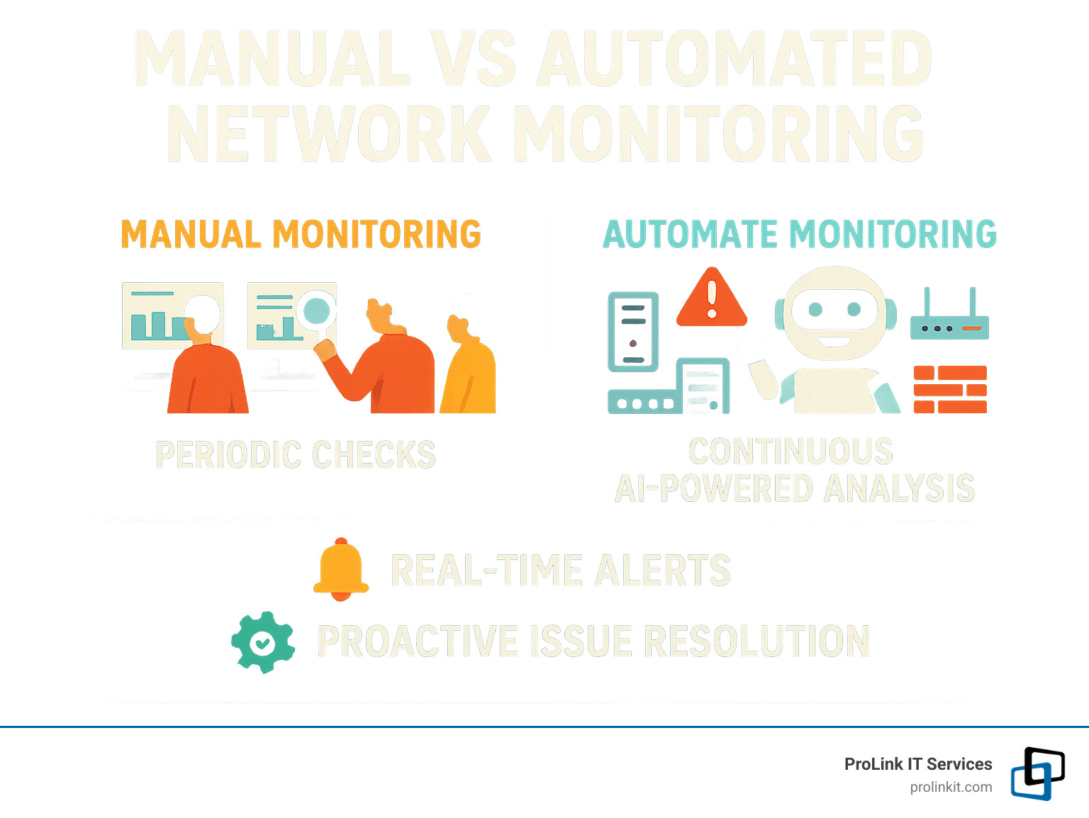 Automated Network Monitoring: 10 Crucial Features