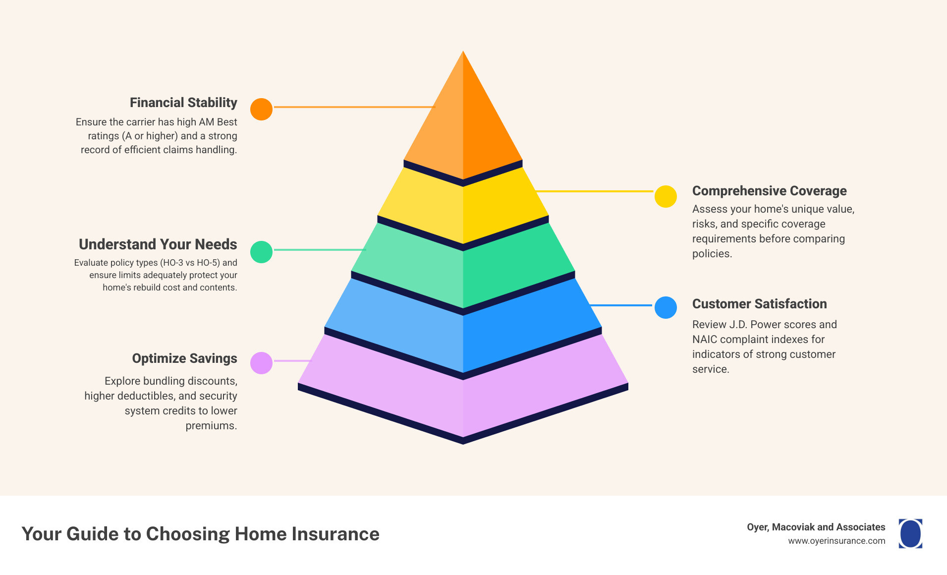 Homeowners Insurance Carriers: Best 2024