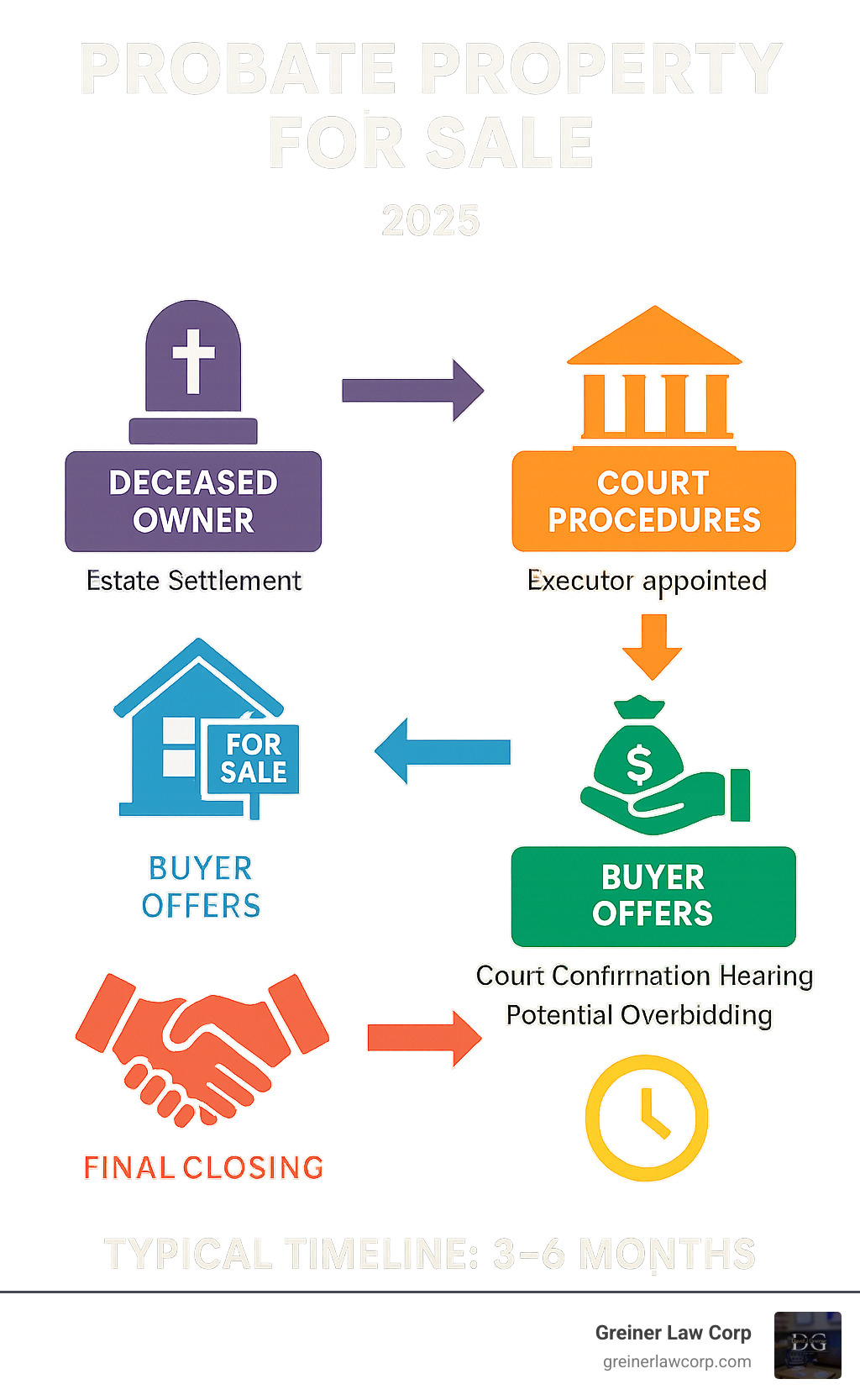 Probate property for sale: Your #1 Smart Guide