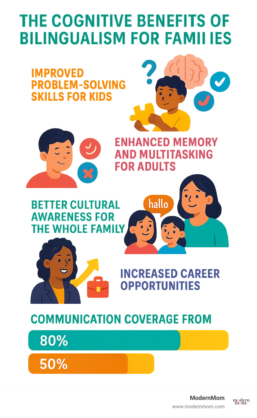 Foreign Language Practice: Unlock 4 Best Tools