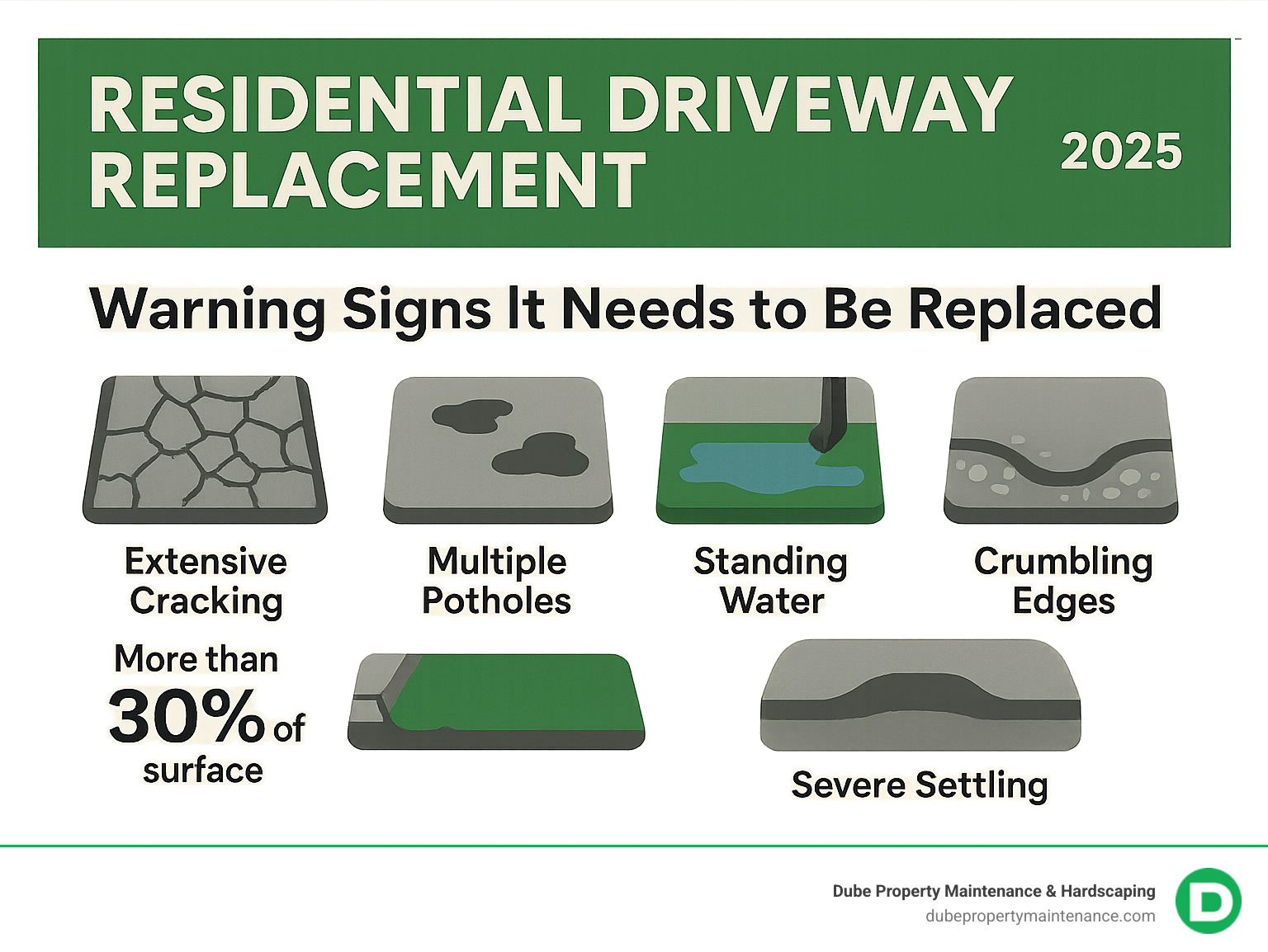 Residential driveway replacement: 5 Best Expert Tips