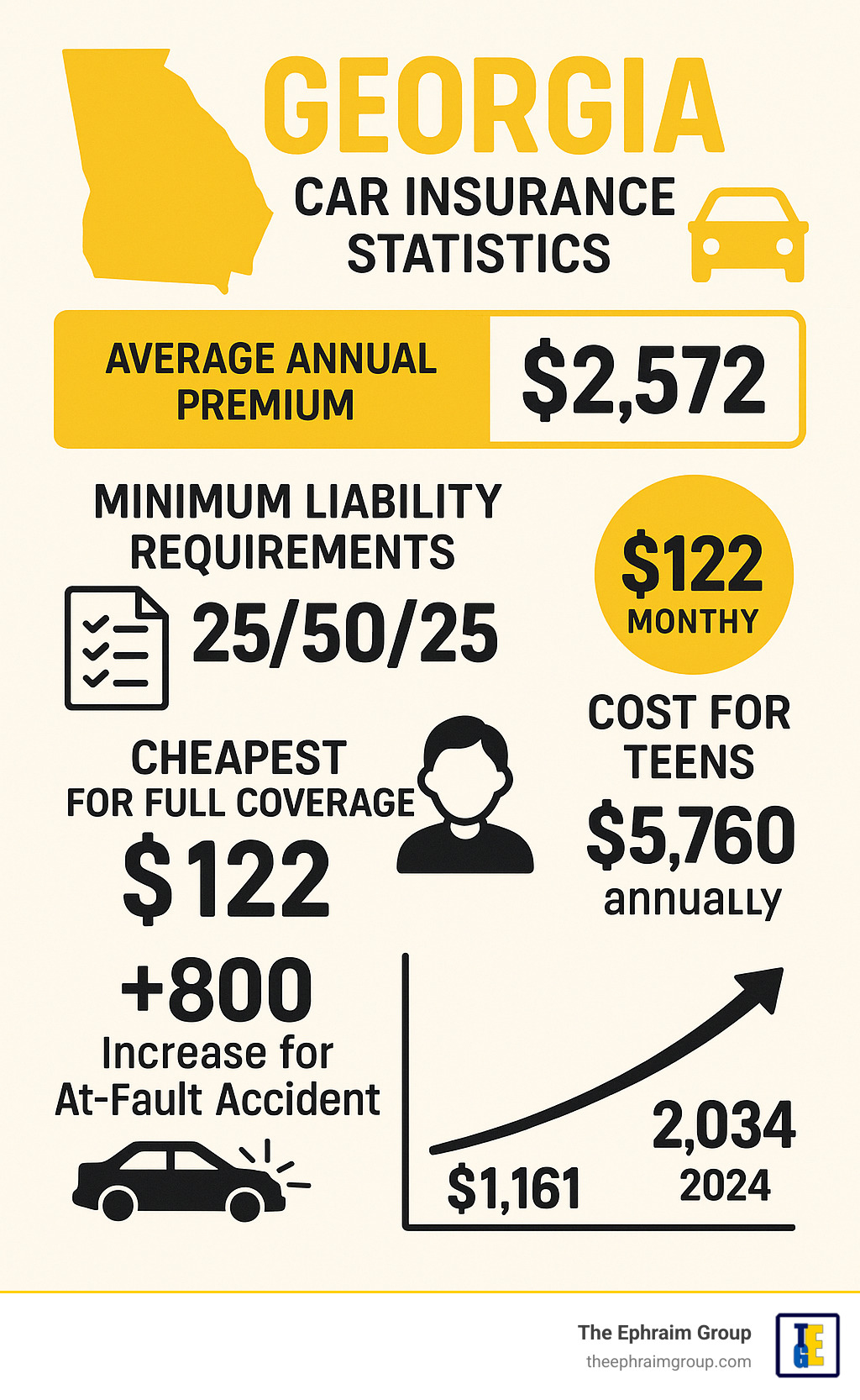Insurance Quotes Georgia: 2025's Smart Savings