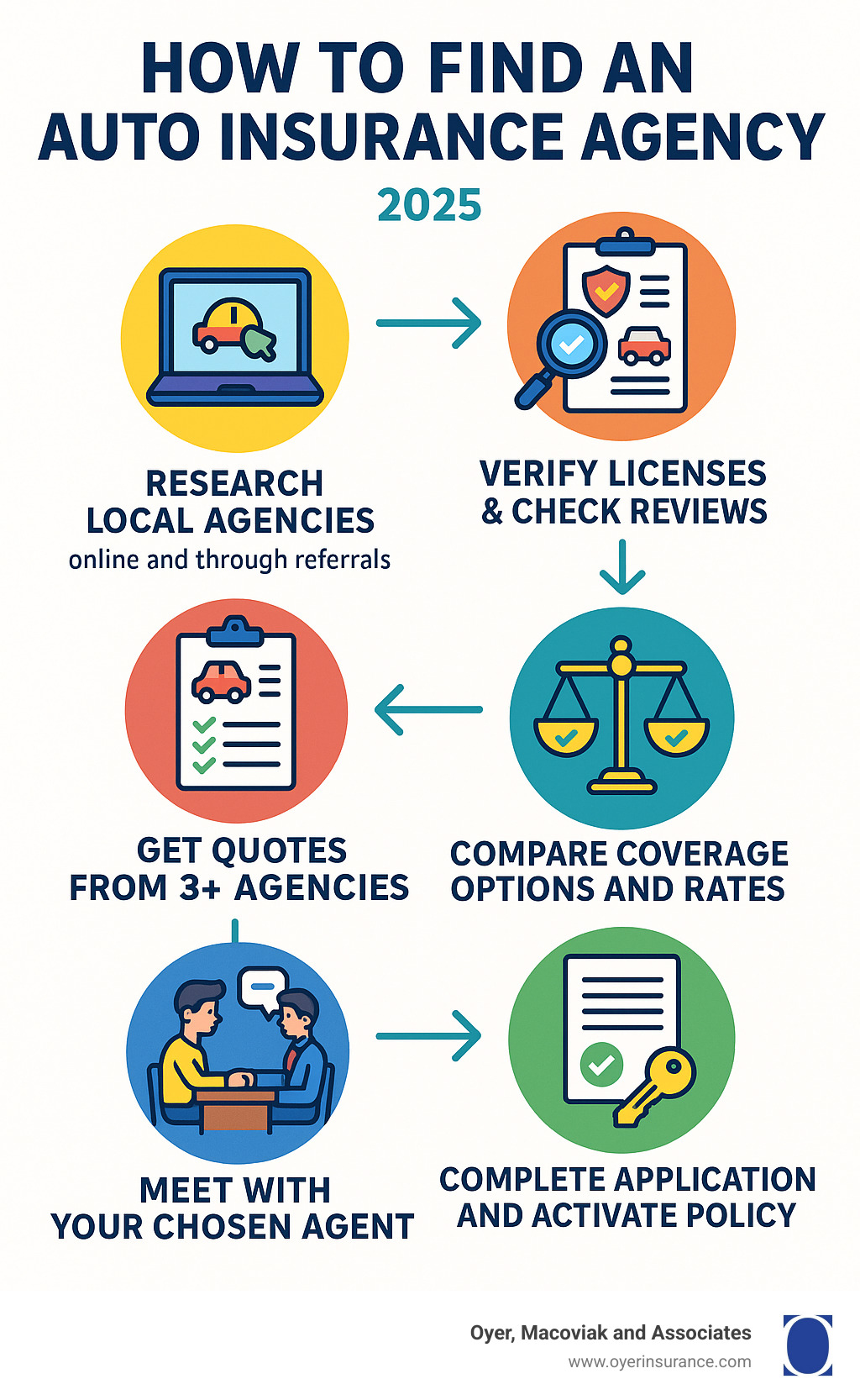 Auto insurance agency near me: Best of 2025