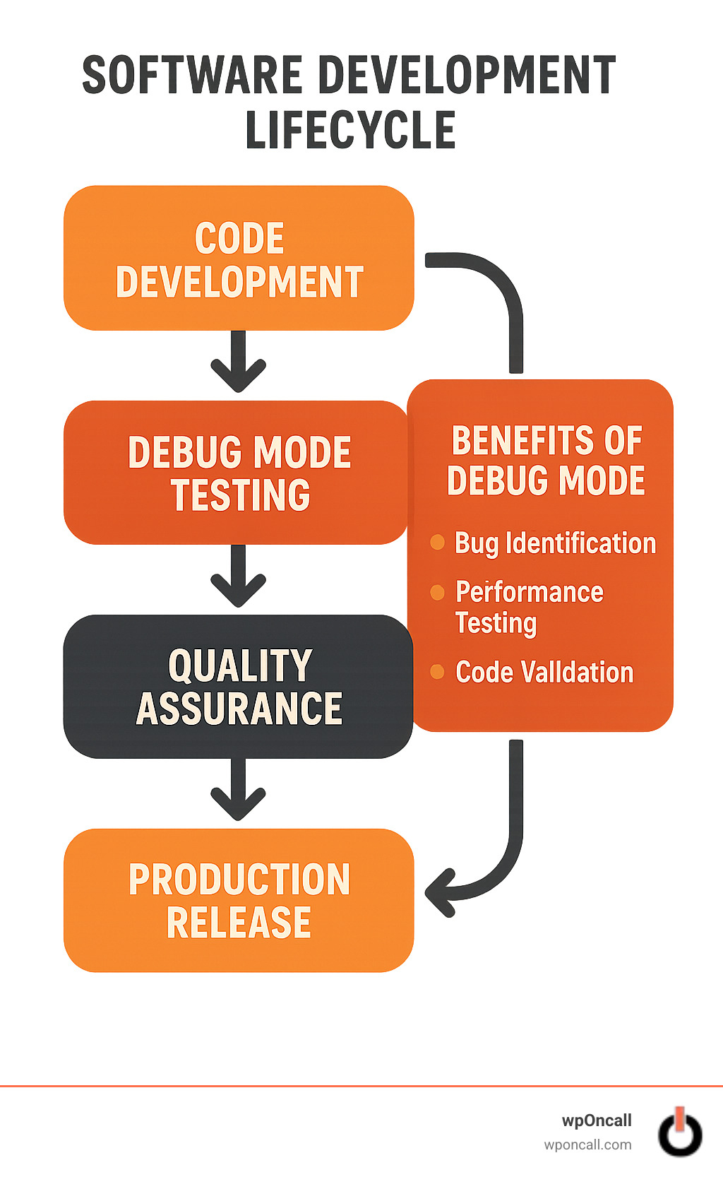 What is debug mode: 101 Guide to Power