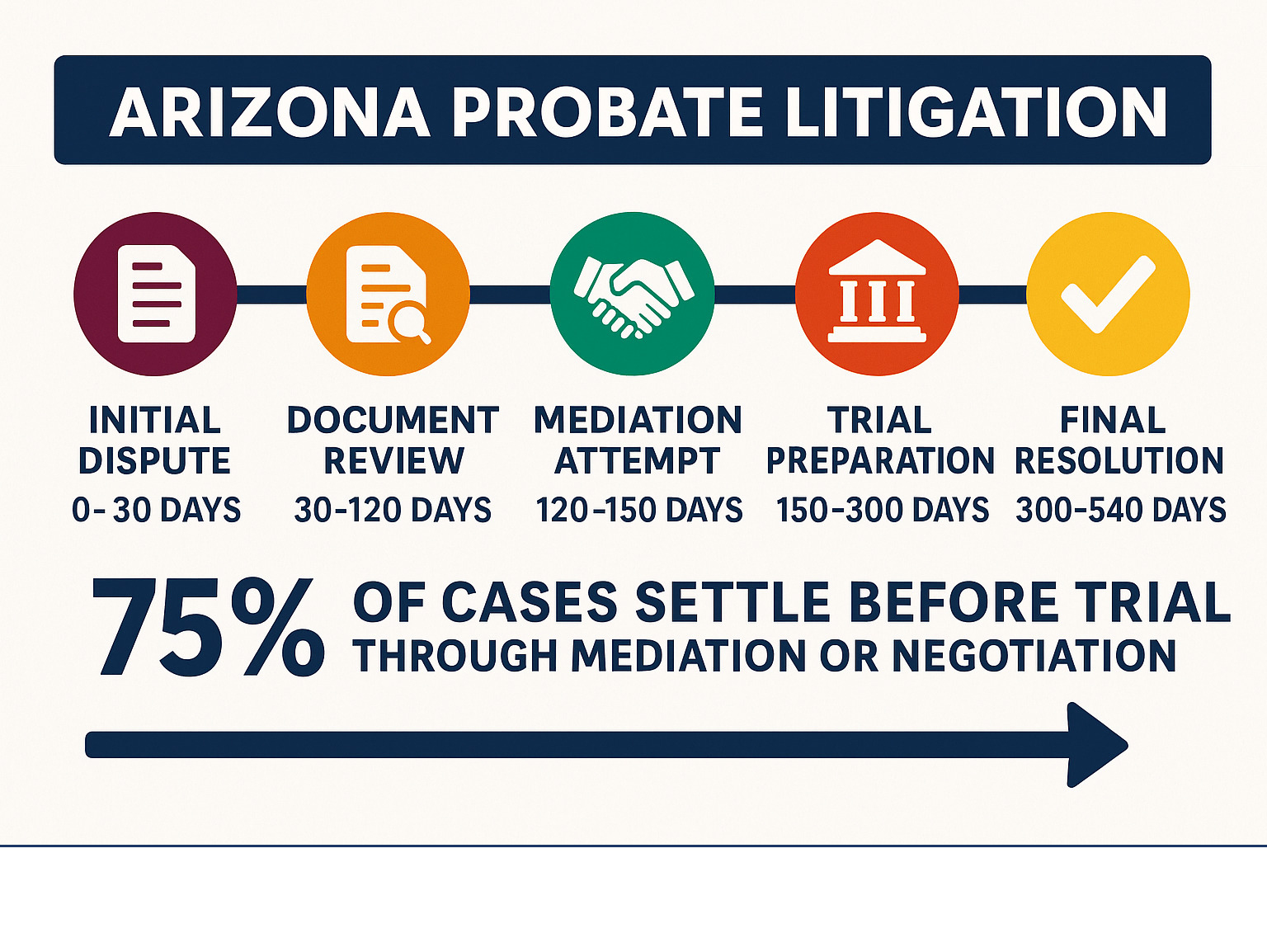 Arizona Probate Litigation Attorney: Save Sanity 2025